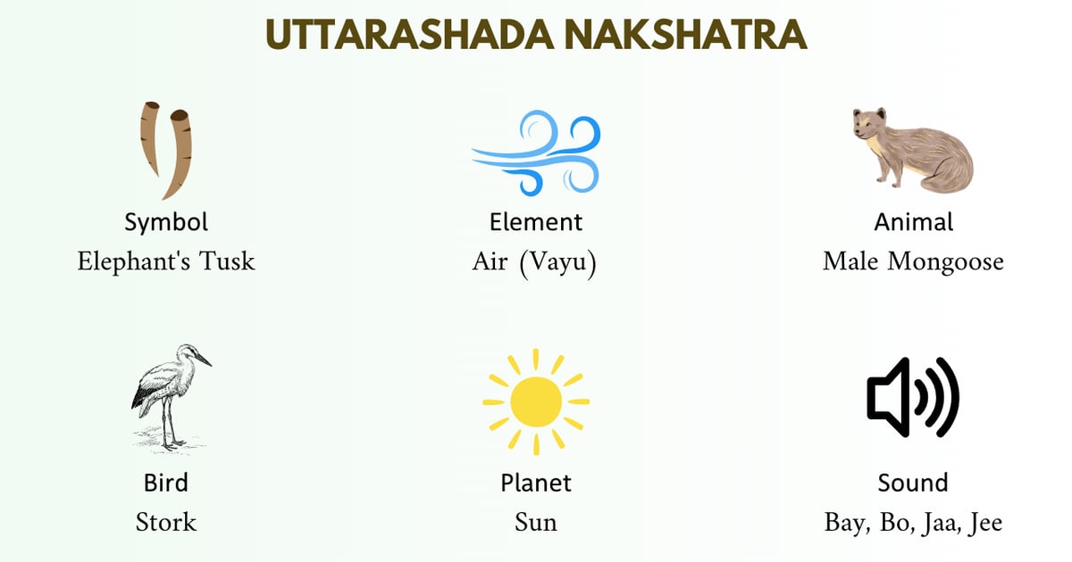 Uttarashada Nakshatra | Significance & Characteristics | AstroScoops