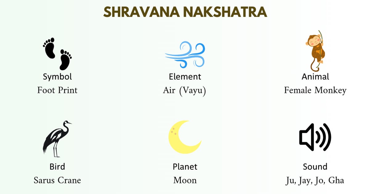 Shravana Nakshatra | Significance & Characteristics | AstroScoops