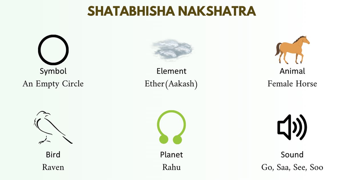 Shatabhisha Nakshatra | Significance & Characteristics | AstroScoops
