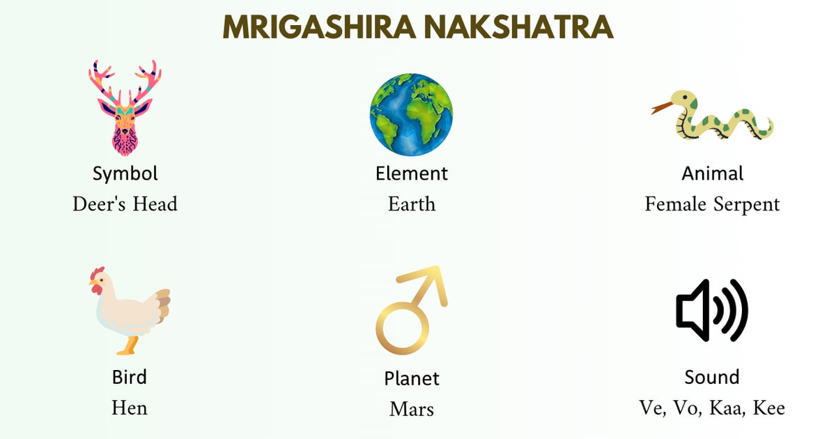 Mrigashira Nakshatra | Significance & Characteristics | AstroScoops