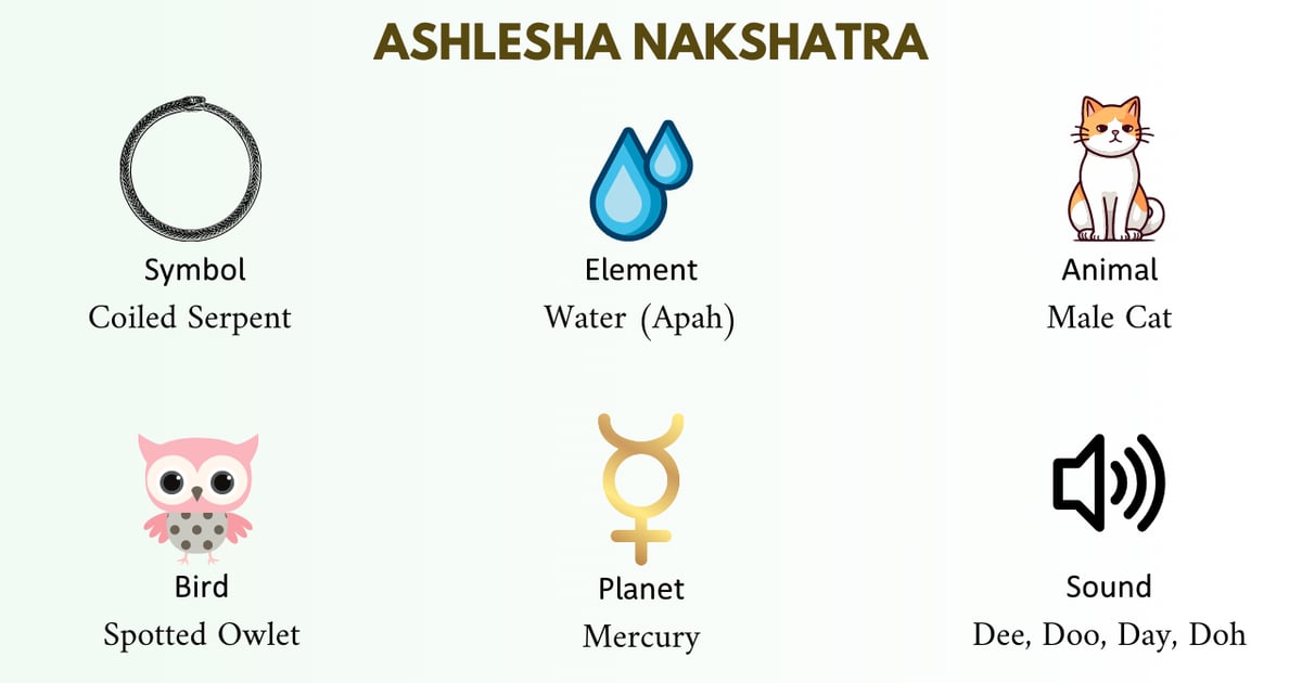 Ashlesha Nakshatra | Significance & Characteristics | AstroScoops
