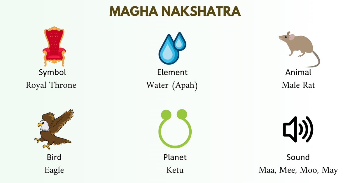 Magha Nakshatra | Significance & Characteristics | AstroScoops