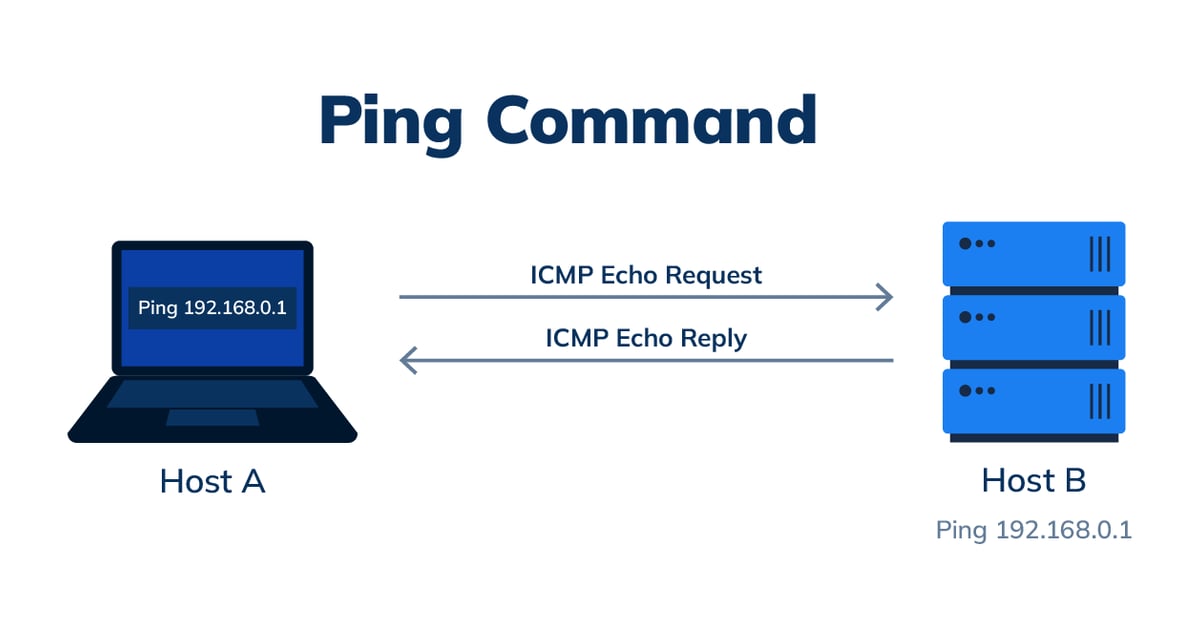 How PING works? How ARP works? | Packet level explanation with ...