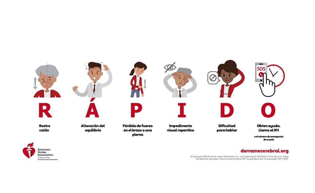 😵 ¿Qué es un ECV o evento cerebrovascular? y ¿cómo detectarlo? | Dr ...