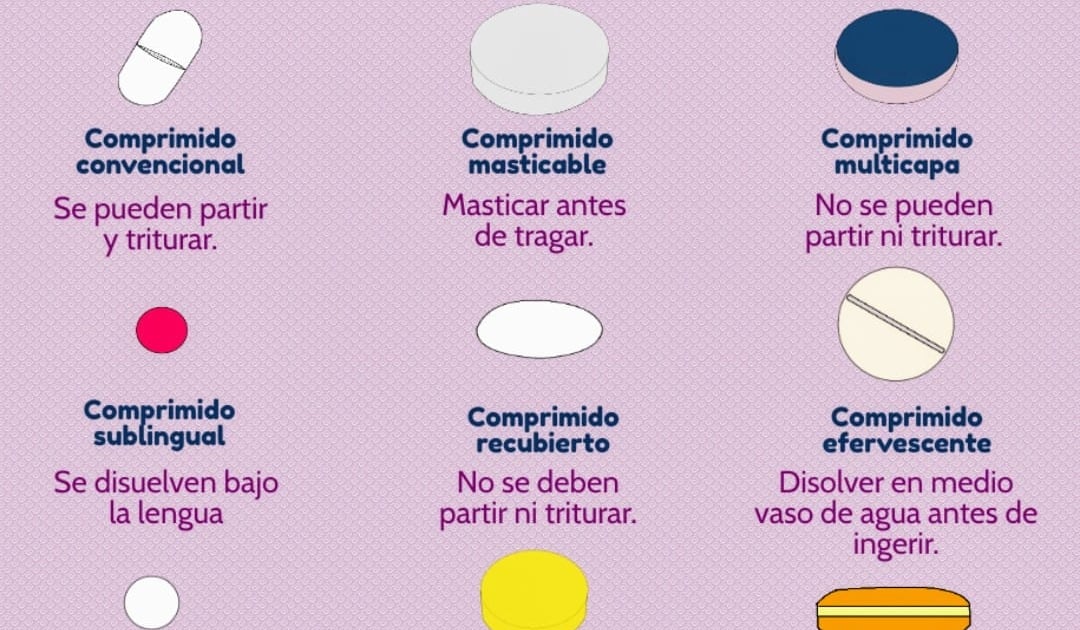 Partir el Captopril 💊 y colocarlo debajo de la lengua ¿Es correcto?🤔 ...