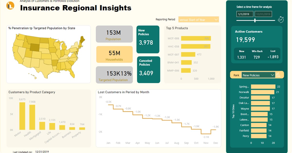 Insurance Dashboard | Invonel Labs