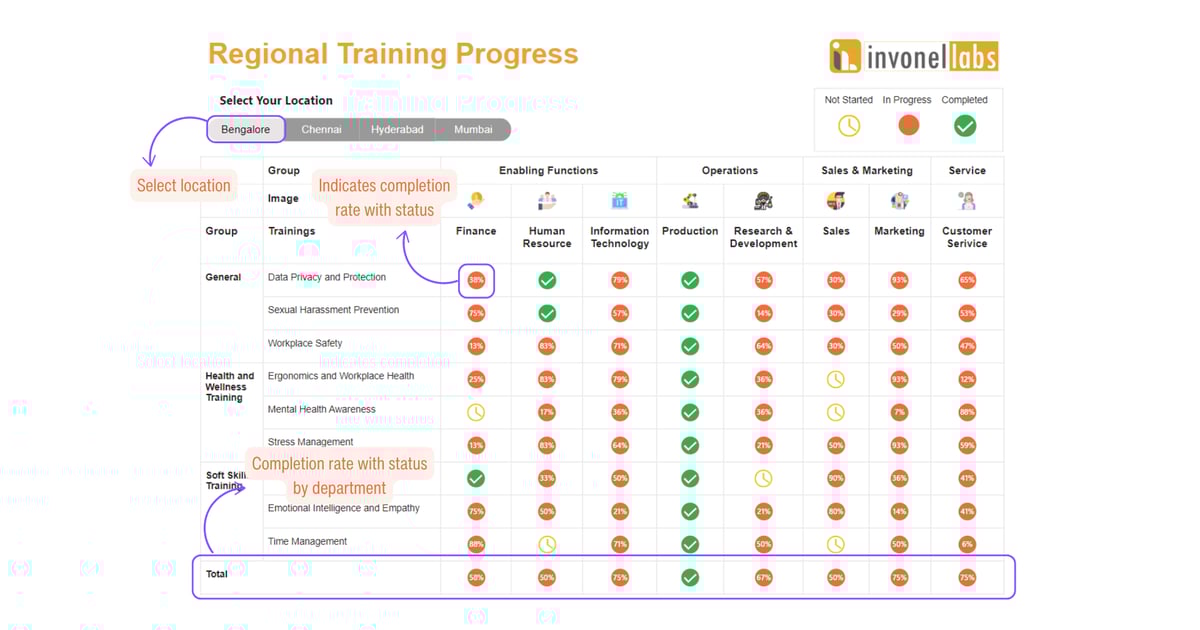 SVG images with Power BI Native Visual | Invonel Labs