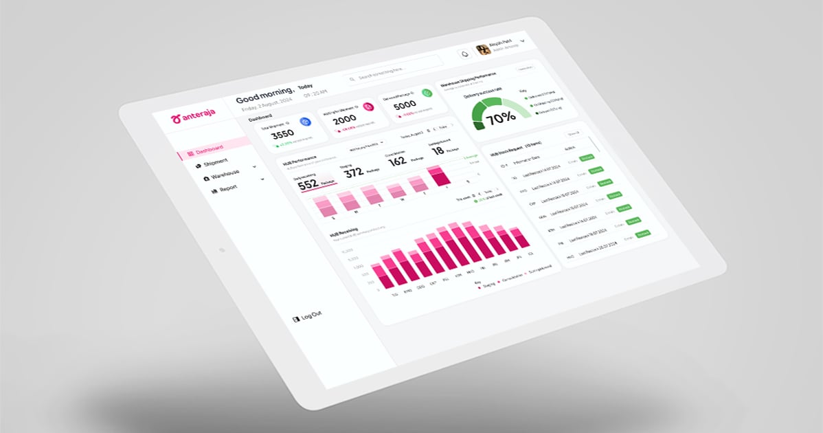 Intuitive ERP Dashboard for Warehouse Management | Professional as ...