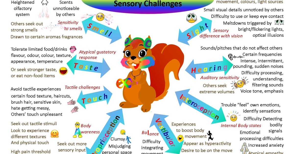 Sensory challenges | ausomenest