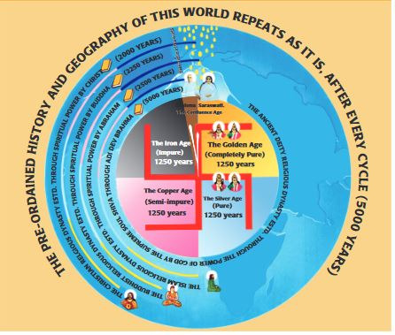 World Drama Time Cycle | Spirituality