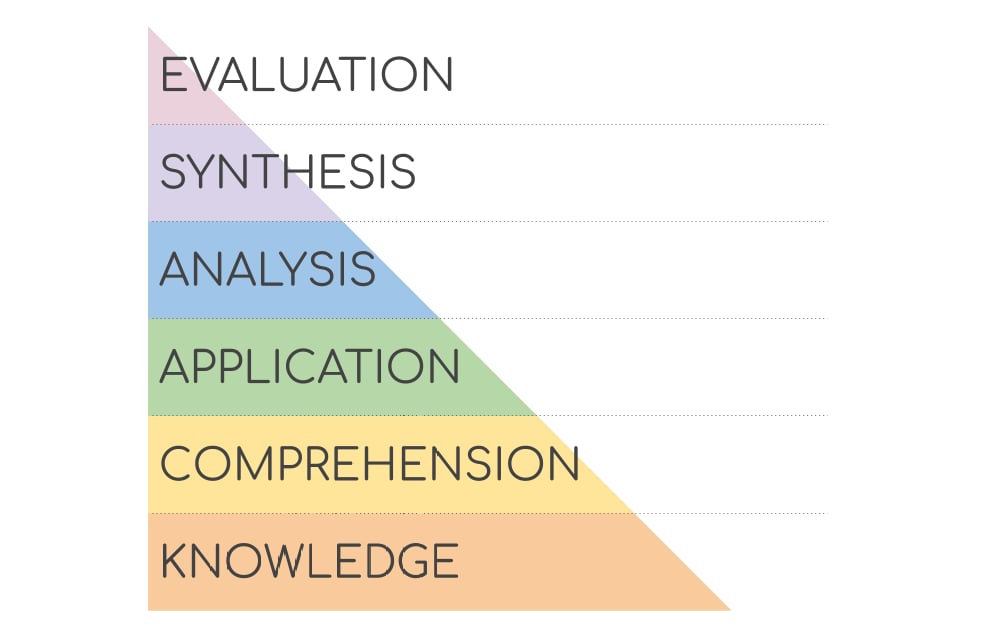 Translating User Needs into Requirements: Bridging the Gap | Innovus DG Translating User Needs into Requirements: Bridging the Gap | Innovus DG