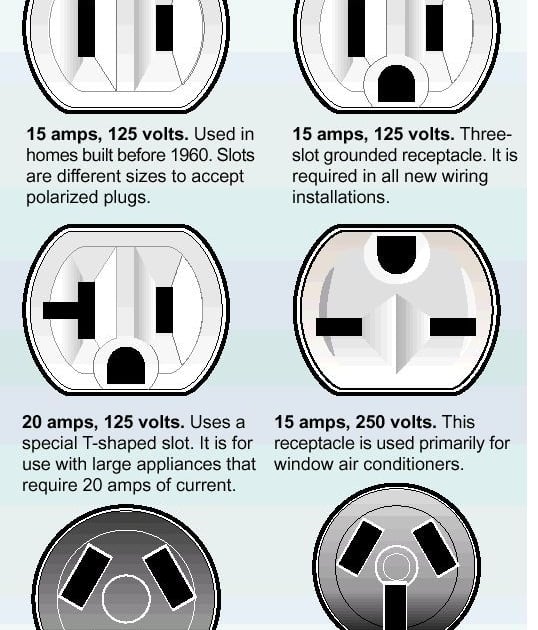 Understanding the Types of Receptacles in Your Home | ProHands Handyman