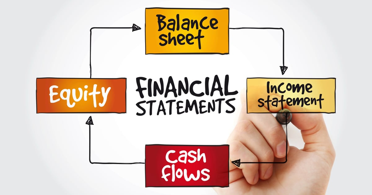 Understanding Financial Statements: The Backbone of Business Finance in ...