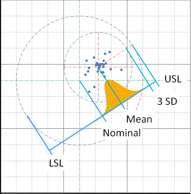True Position Process Capability - Other Methods | Dexterity ...