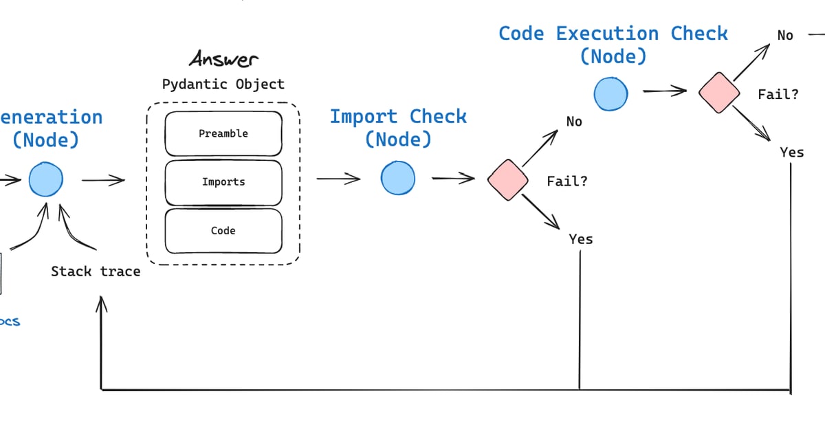 Building an AI Agent Using Langraph: A Step-by-Step Guide | OTAKULANE