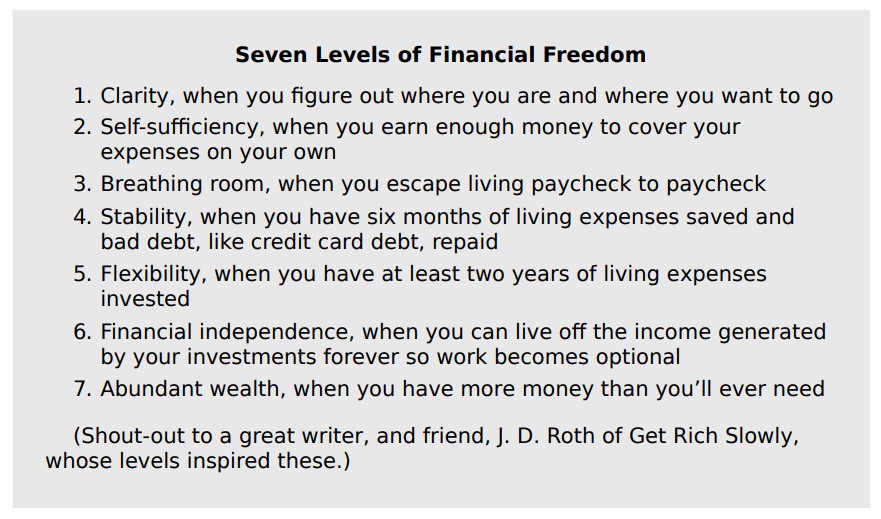 MONEY IS FREEDOM | SpaceWord