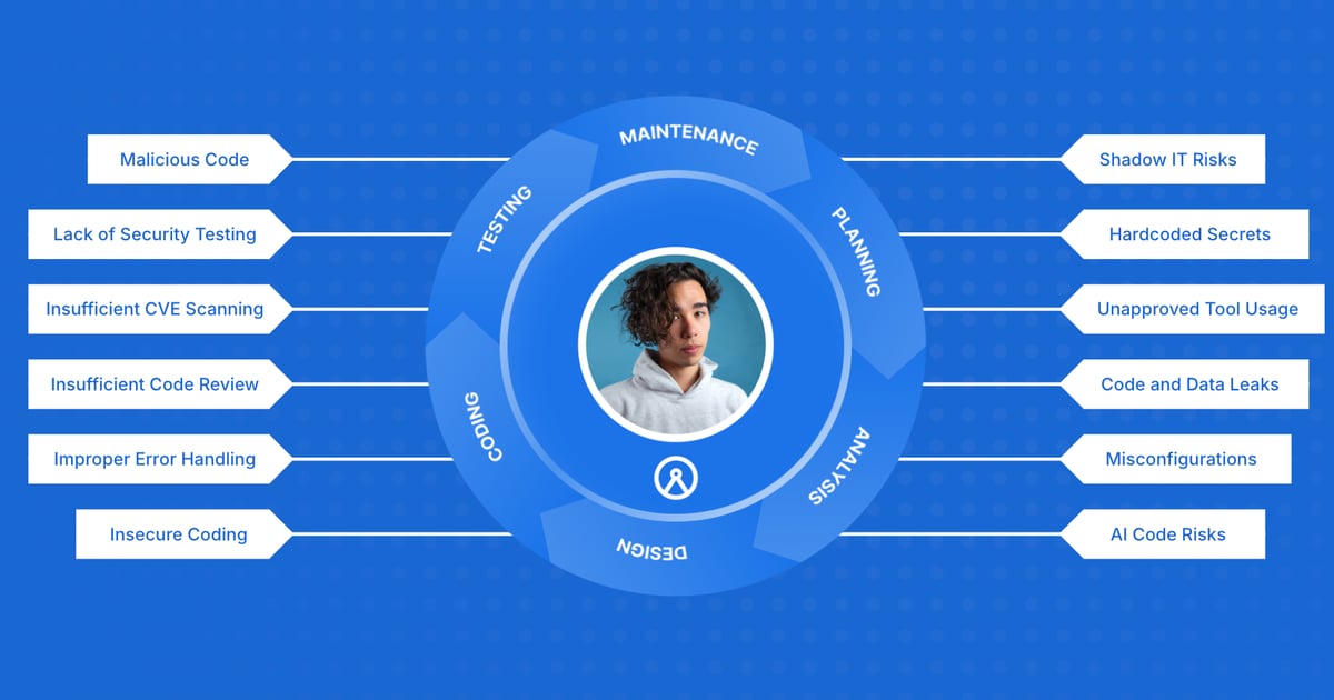 SDLC Security – Safeguard Your Software with Proactive Developer Risk ...