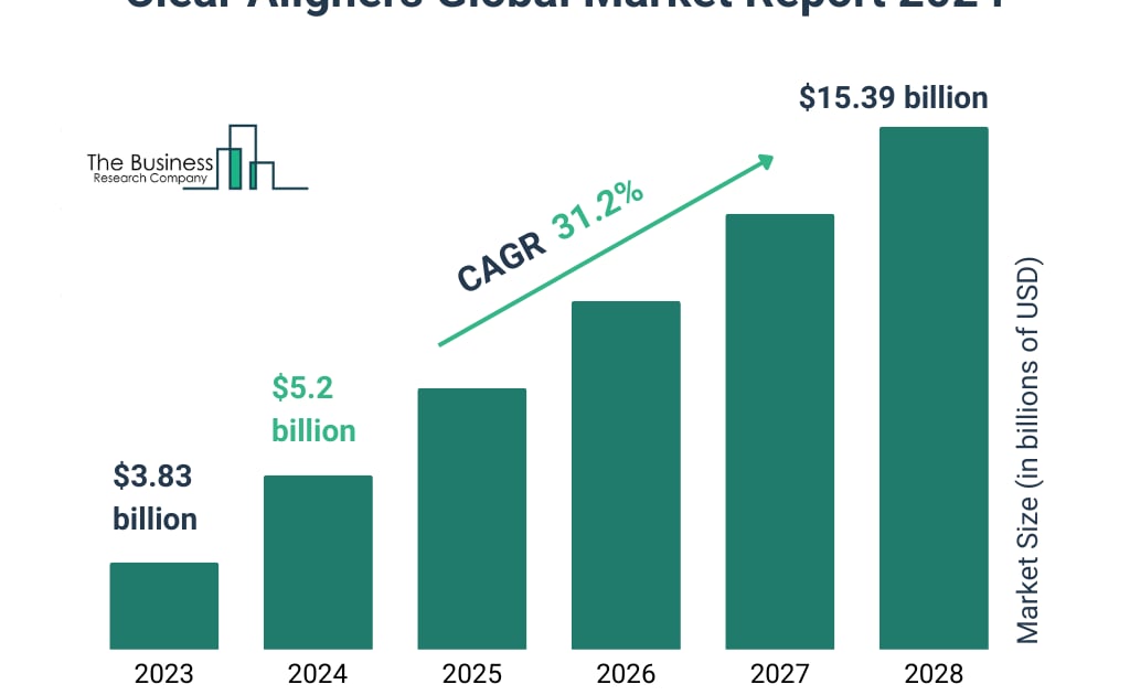 The Clear Aligner Market Revolution | Kesling Care