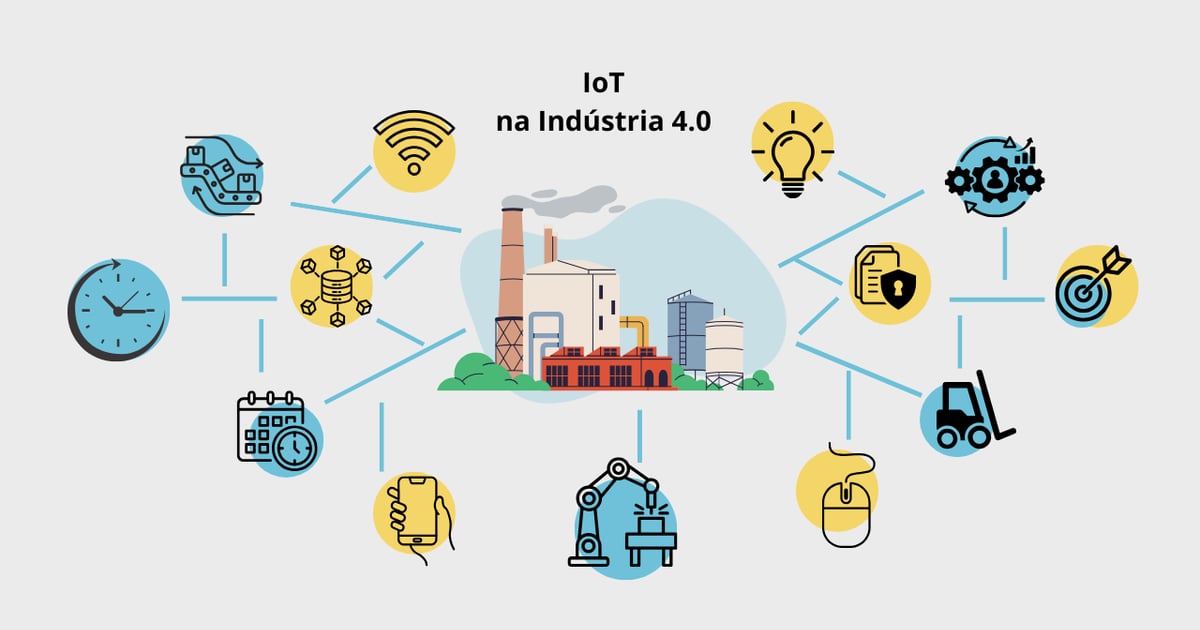 IoT na Indústria 4.0: Uma Visão Técnica sobre sua Transformação no ...
