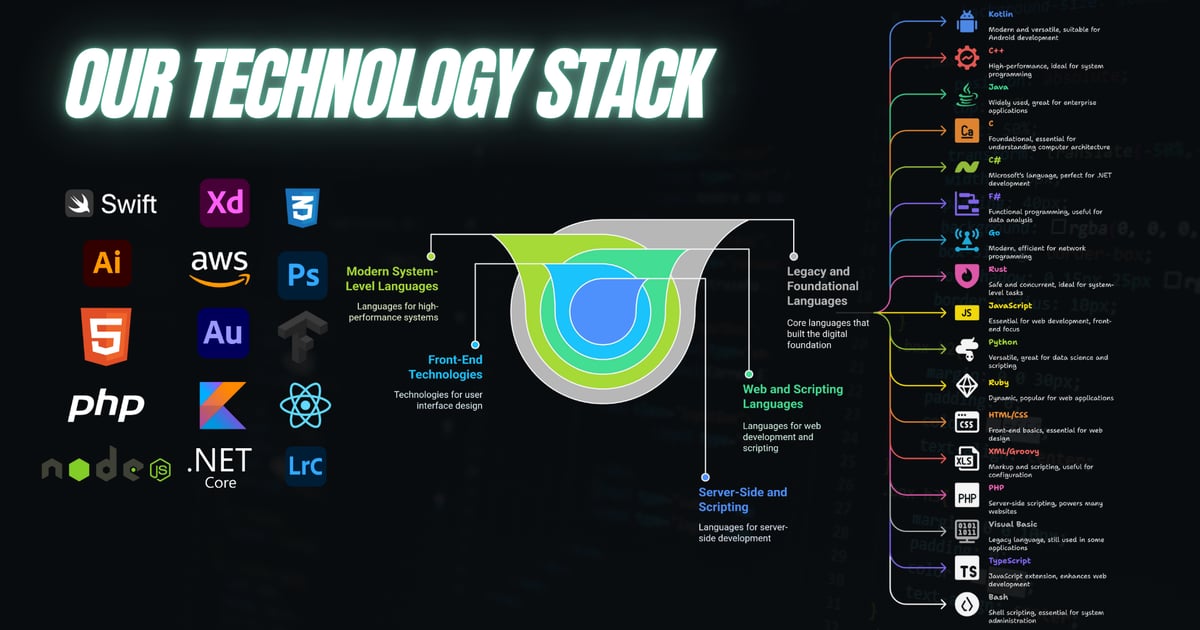 Wingbotix Enterprises: Full-Stack Solutions | Wingbotix Enterprises