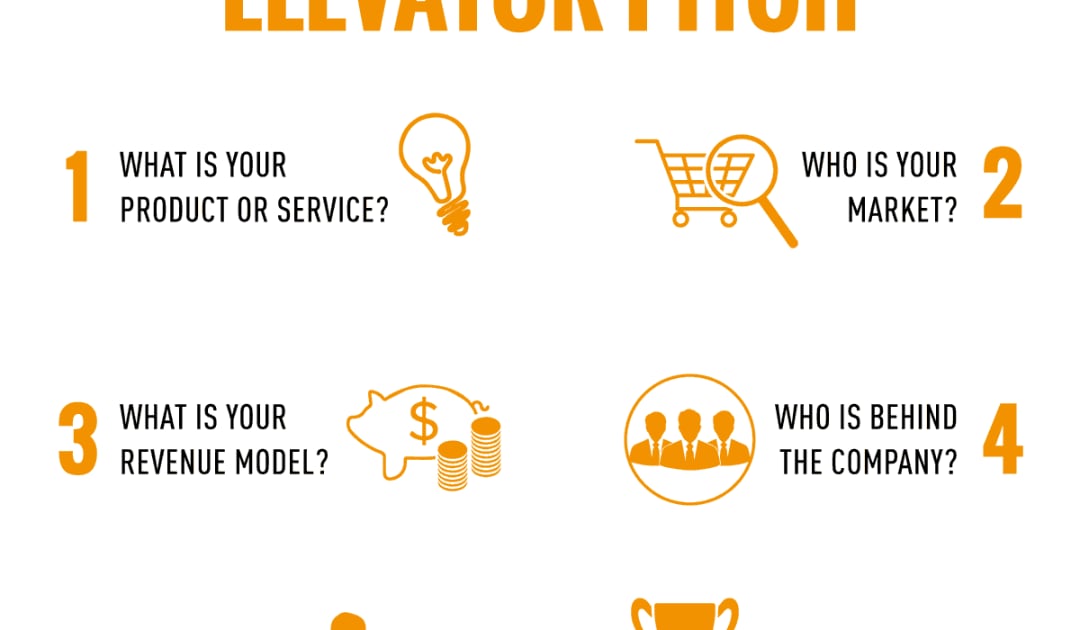 A Step-by-Step Guide to building you Ultimate Elevator Pitch | A Path ...