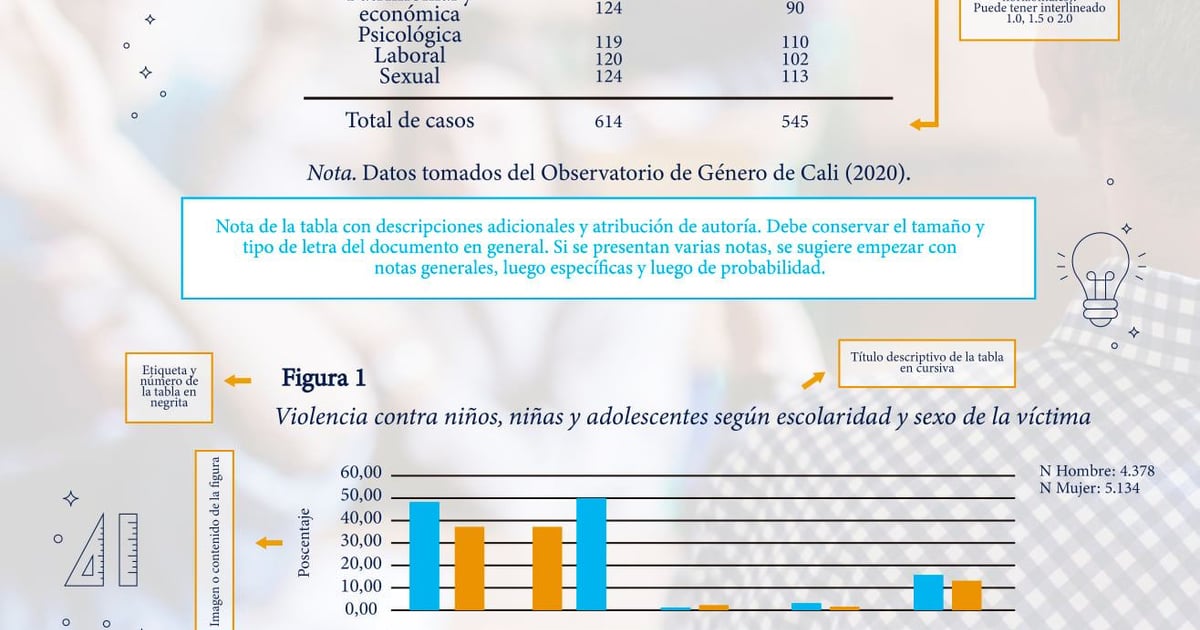 TABLAS Y FIGURAS EN APA - SÉPTIMA EDICIÓN | TESIS NARVAEZ