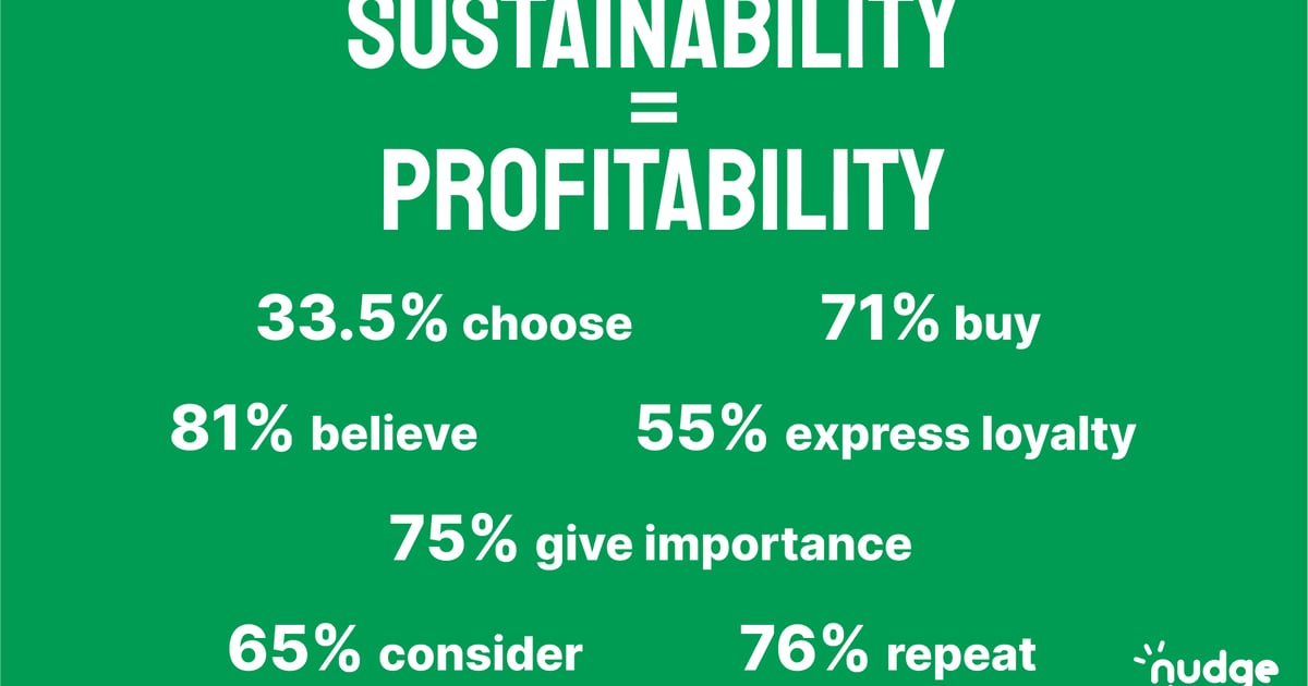 Sustainability = Profitability