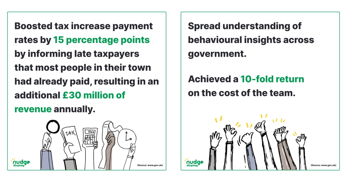 Nudging for Prosperity: The UK Nudge Unit Leading Global Policy Innovation