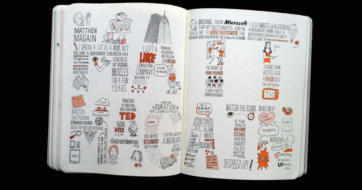 Unlocking the Power of Sketchnotes | Inherewehave