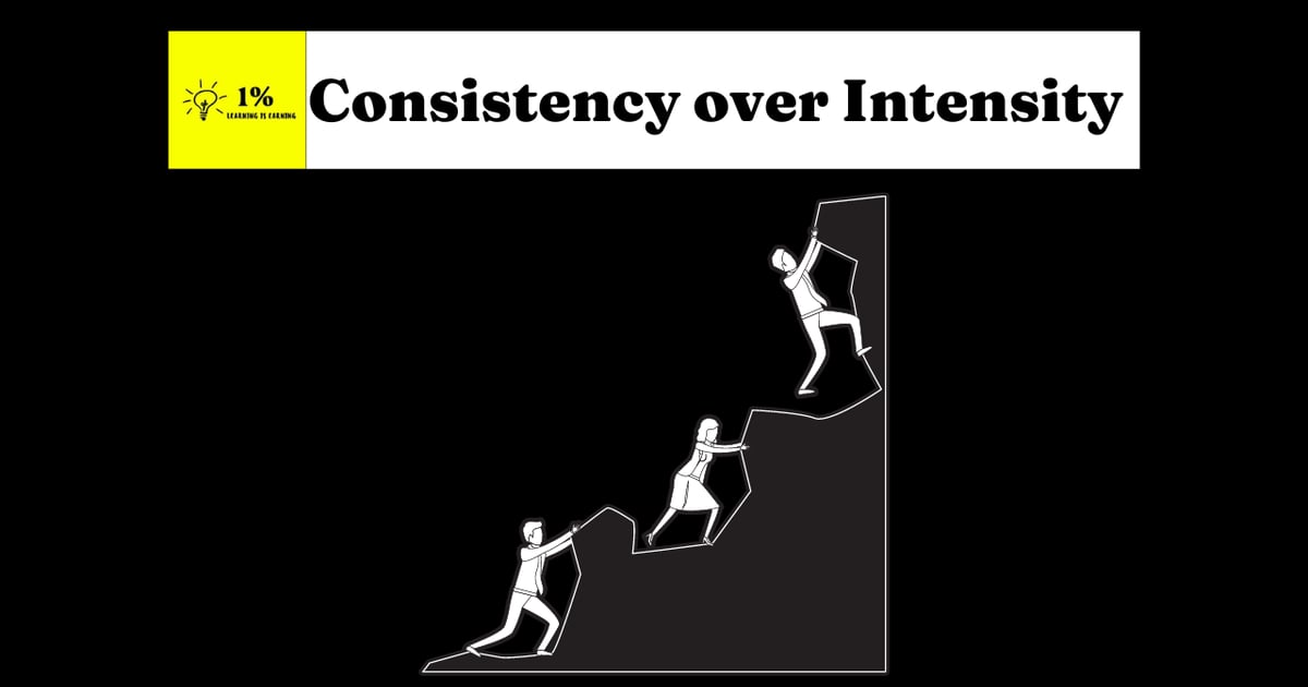 Consistency over Intensity | Một Phần Trăm
