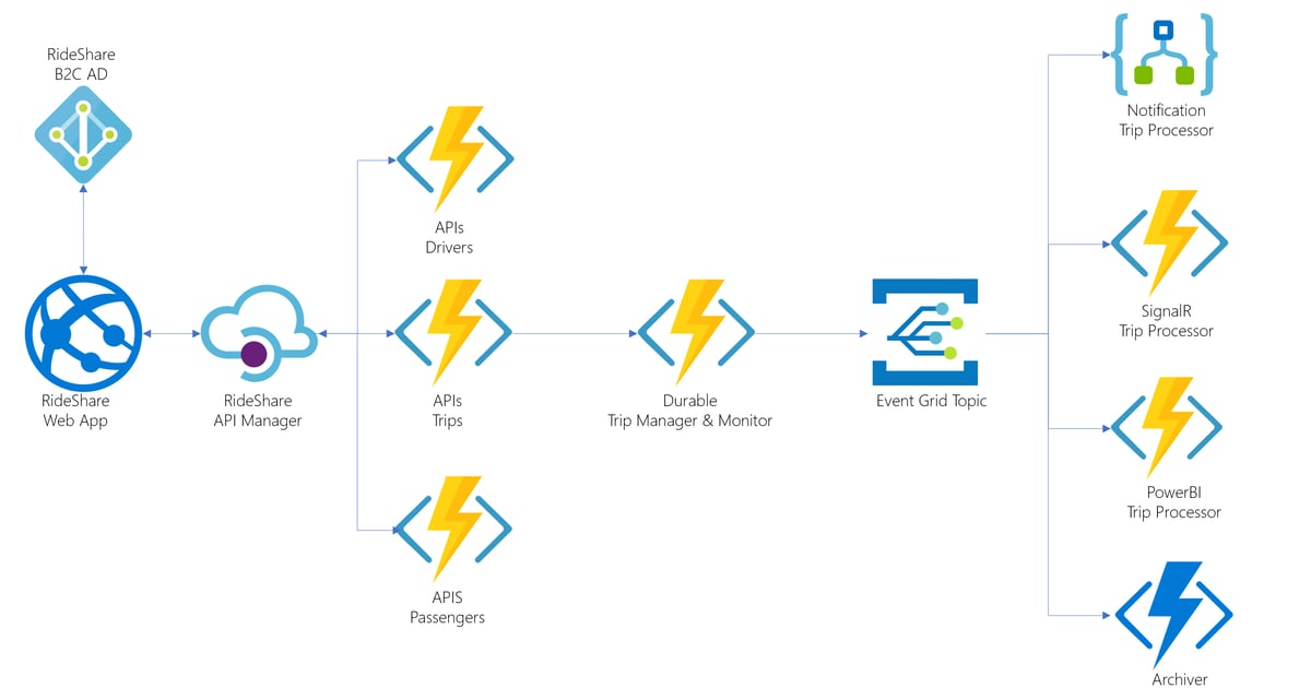 Microservices vs. APIs: Understanding the Key Differences in Software ... Microservices vs. APIs: Understanding the Key Differences in Software ...