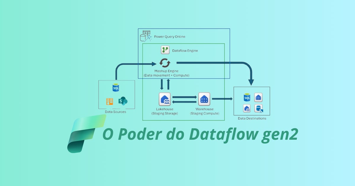 Como Carregar e Transformar Dados com Dataflows Gen2 no Microsoft ...