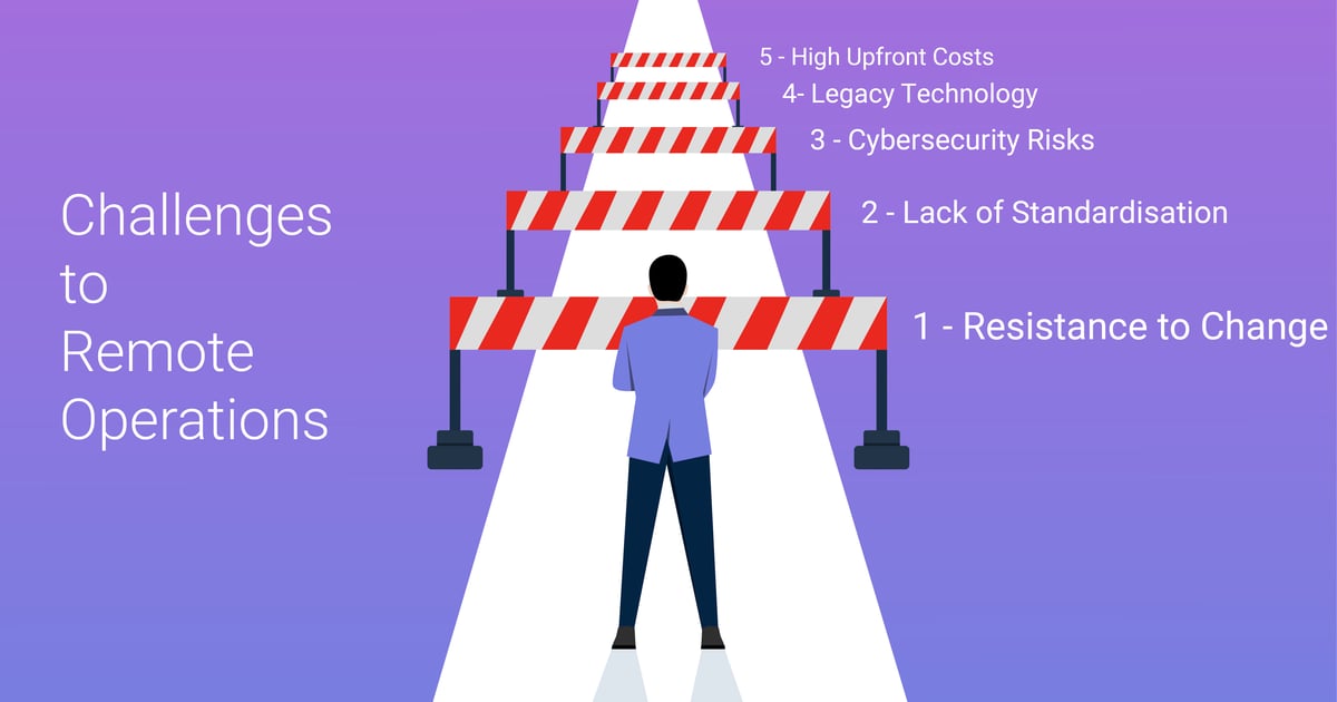 5 Challenges of Implementing Remote Operations in Aging Assets (And How ...