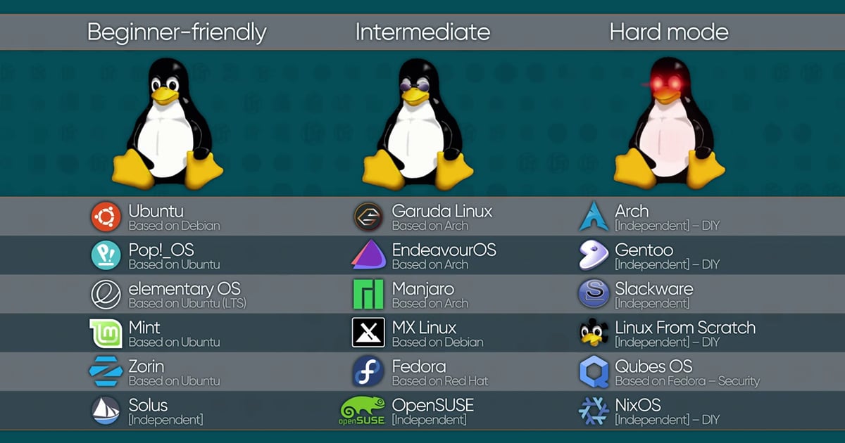Getting Started With Linux: A Beginner's Guide | Hope Integrated Systems
