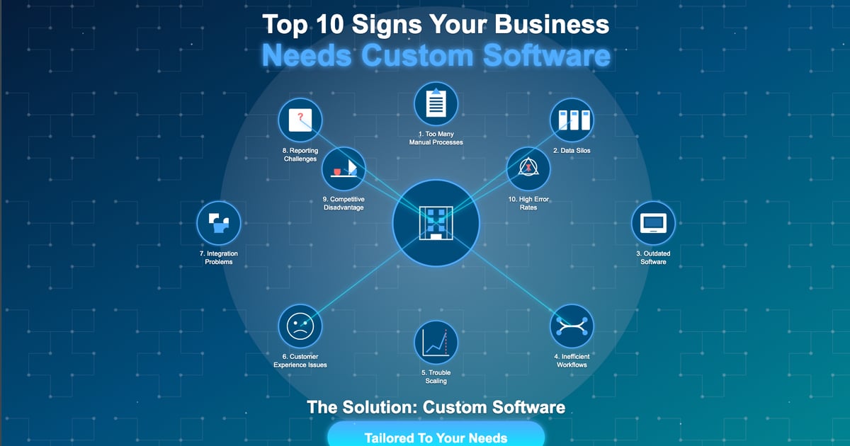 Top 10 Signs Your Business Needs Custom Software | MinovaEdge