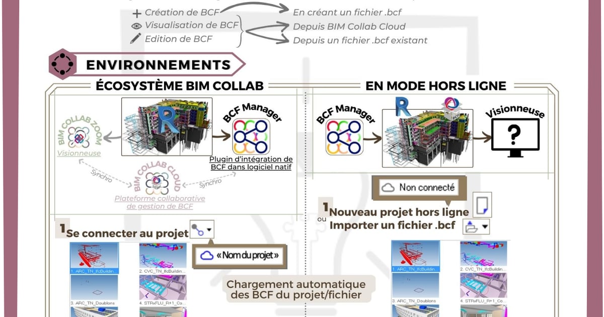 Mémos - BCF Manager | BIMée - Blog BIM
