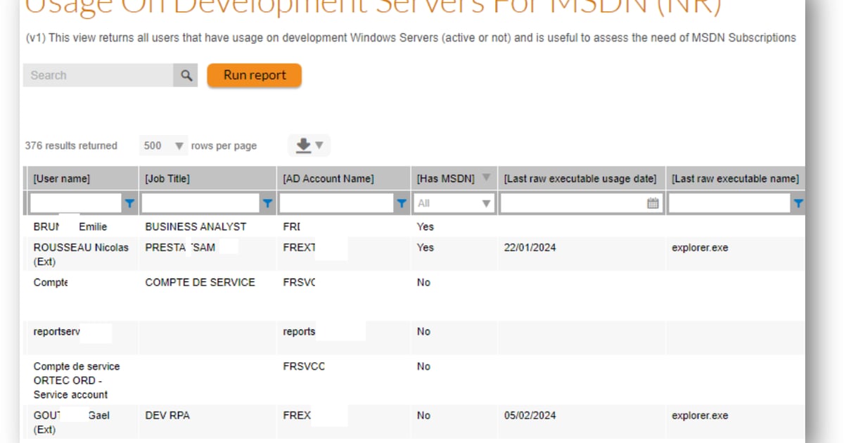 You will love this! #2: a report that tells you everything about your MSDN Subscriptions needs ...
