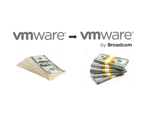 You will love this! #7: Simulate the VMware licensing changes financial ...