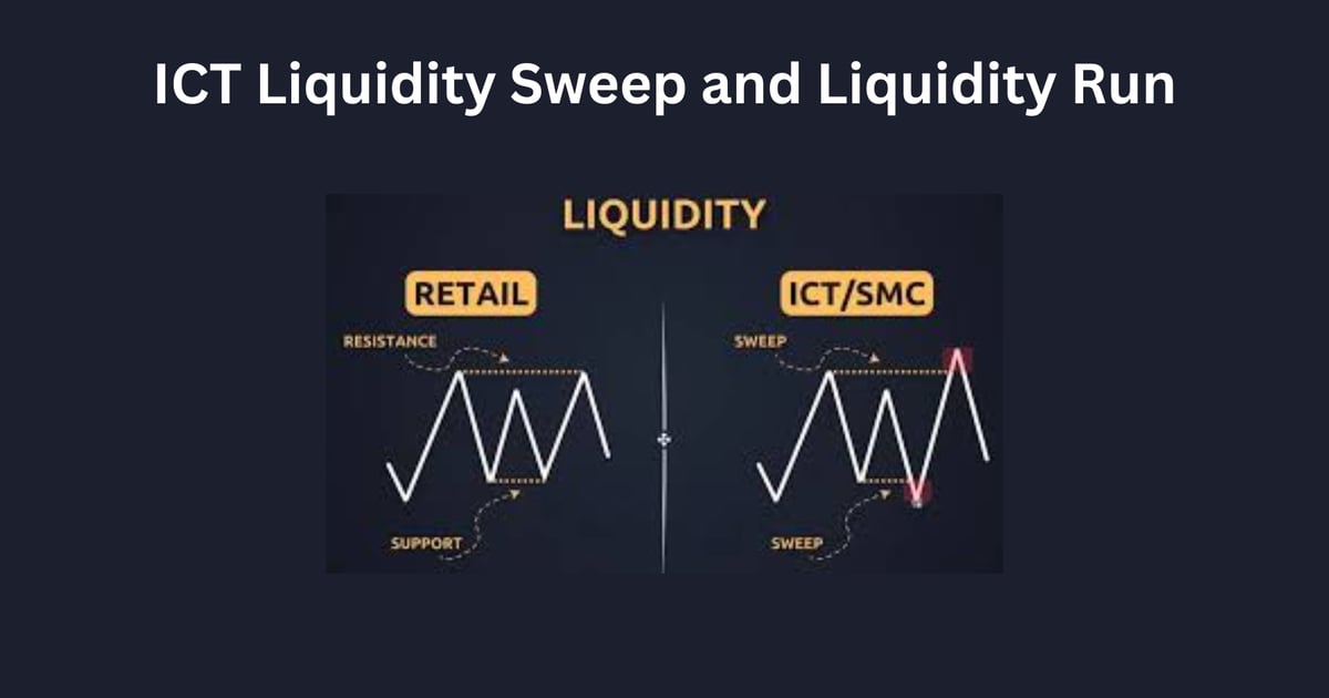 ICT Liquidity Sweep and Liquidity Run | fxlearnershub.com