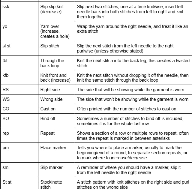 Understanding Knitting Patterns