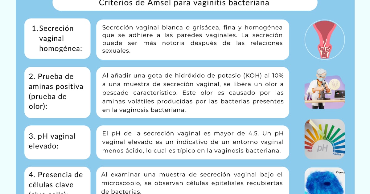 Criterios de Amsel: Diagnóstico Eficaz de la Vaginosis Bacteriana y su ...