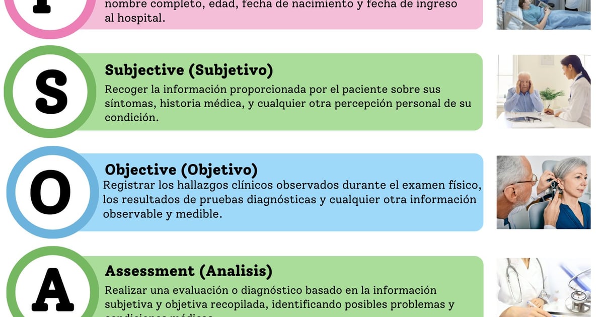 PSOAP: Una Herramienta Esencial para la Documentación Clínica Eficiente ...