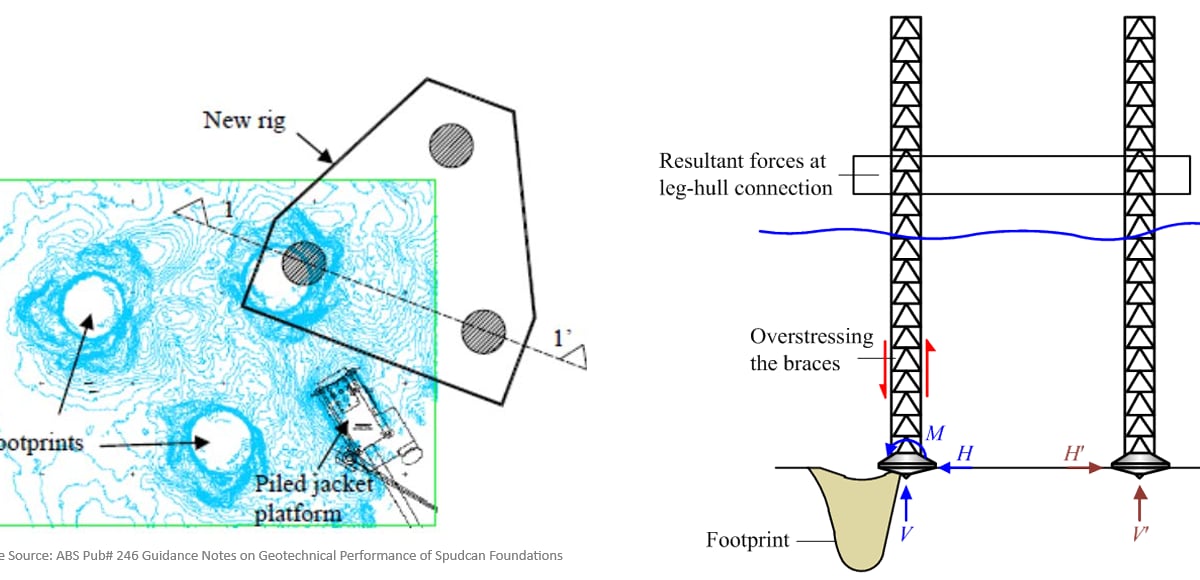 Rack Phase Difference, Every Rig Mover Should be Able to Cope with RPD's, coming to Location ...