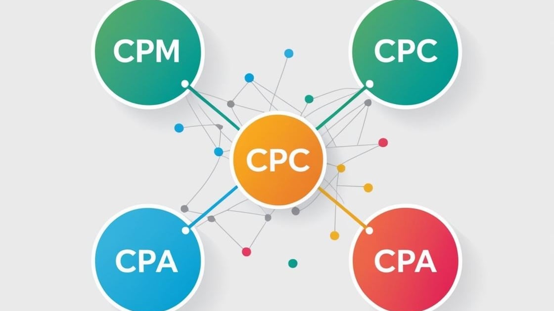 Understanding the Differences: CPM, CPC, and CPA in Digital Marketing | Ouma Digital Social ...