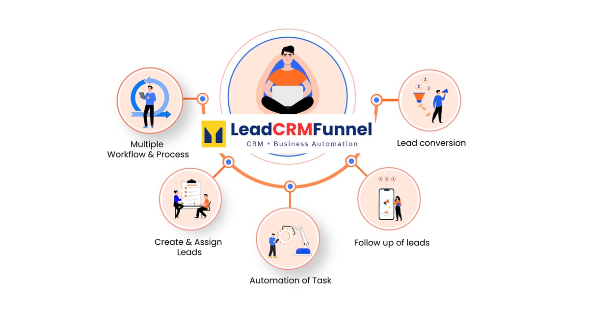Lead CRM Funnel: Automate Your Business for Success | Lead CRM Funnel