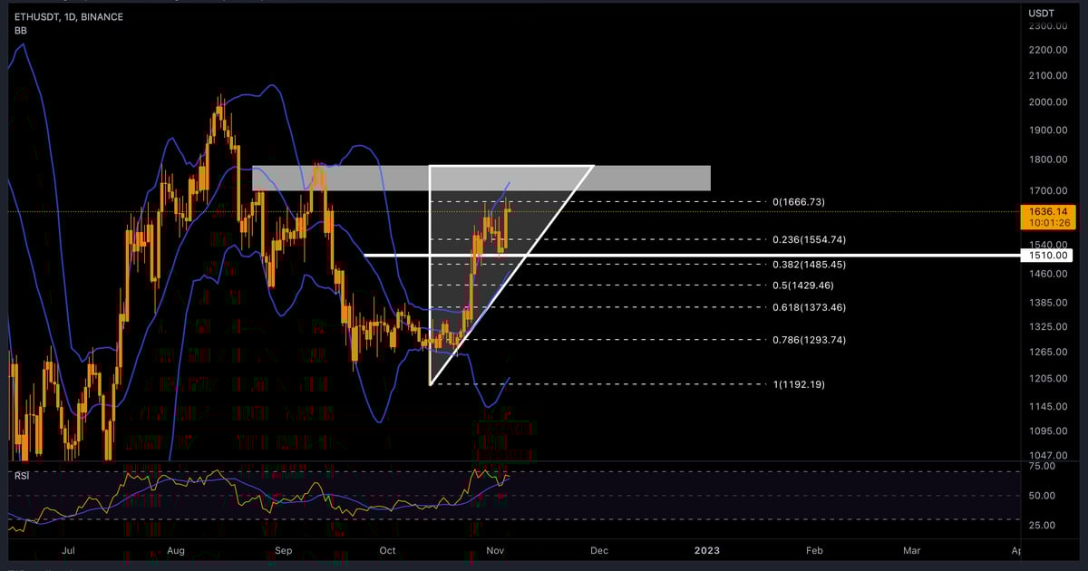 The triangle pattern! | MonoCoin Signal
