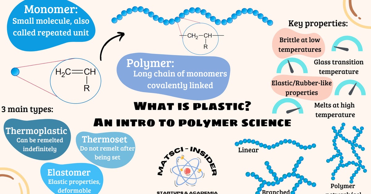 What is plastic? An introduction to Polymer Science | Materials Science Insider