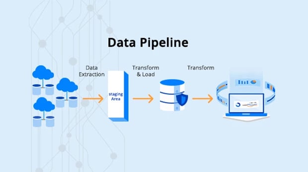 Data Pipelines – Quy Trình Và Cách Thực Hiện | Datalize .,Jsc