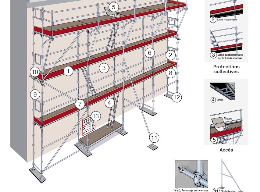 Comment bien réaliser une vérification journalière sur un échafaudage ...