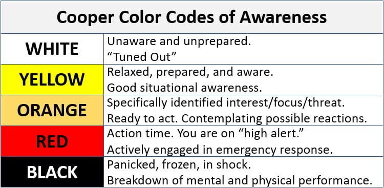 Understanding the Cooper Color Code: A Tool for Situational Awareness ...